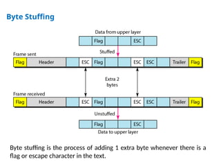 Data Link Layer_Data Communications&Computer Neworks.pptx
