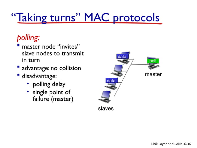 Chapter 6 the Link Layer and LANs Computer Networking | PPT