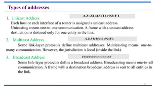 Introduction to the Data link layer.pptx