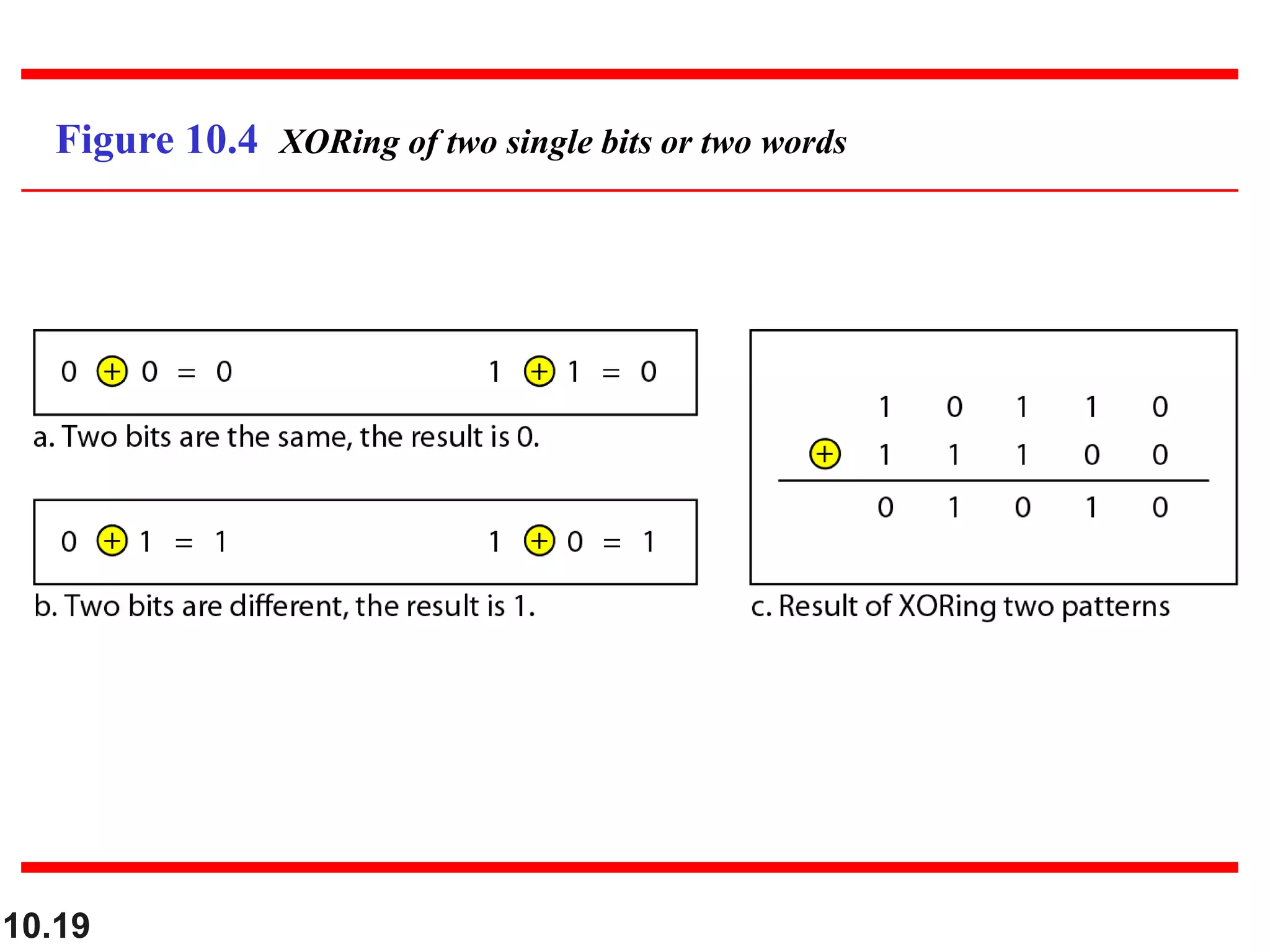Data Link Layer Error Detection And Control2pptx Computer Networking Computing