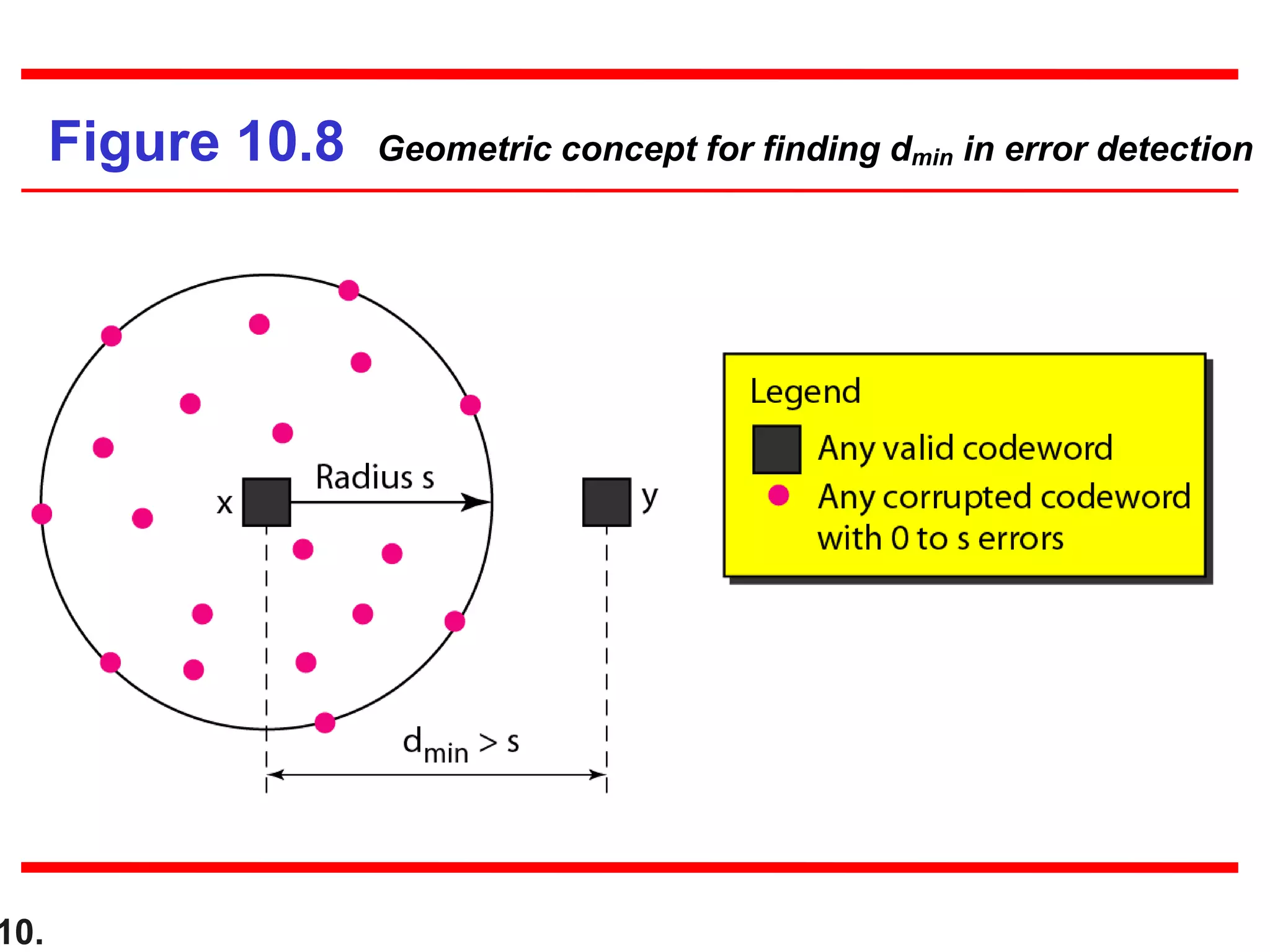 Data Link Layer Error Detection And Control 2 Pptx