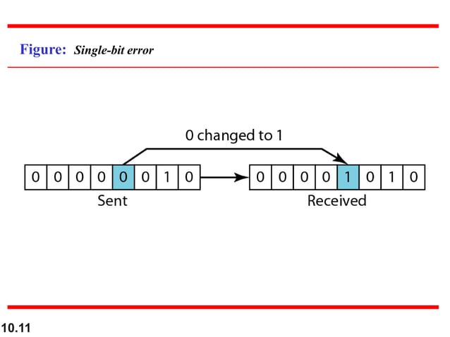 Data Link Layer Error Detection And Control 2 Pptx Computer