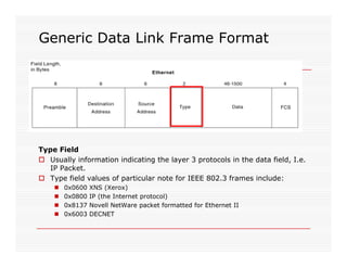 Datalink layer m5 | PPT