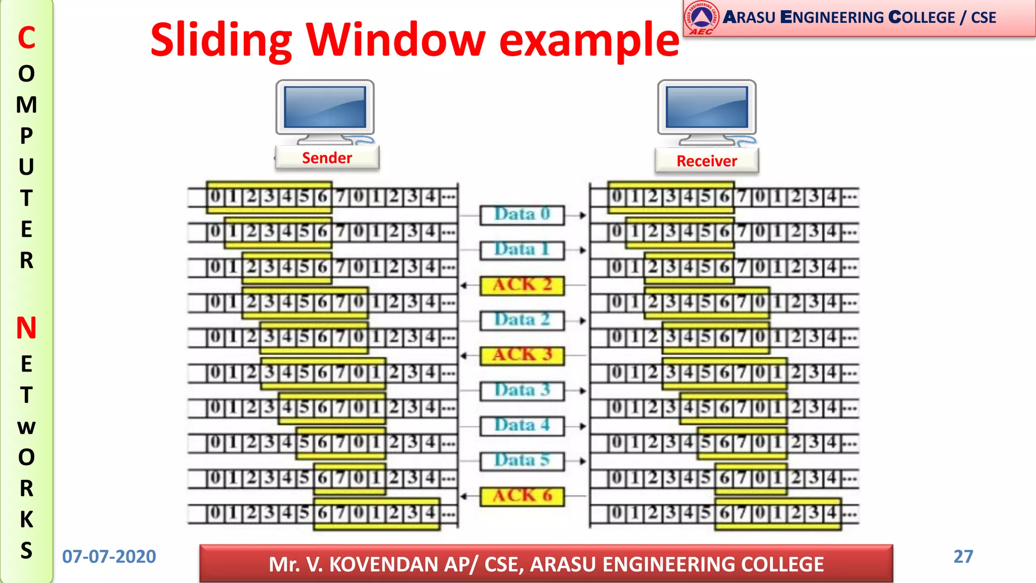 Data link layer | PPT