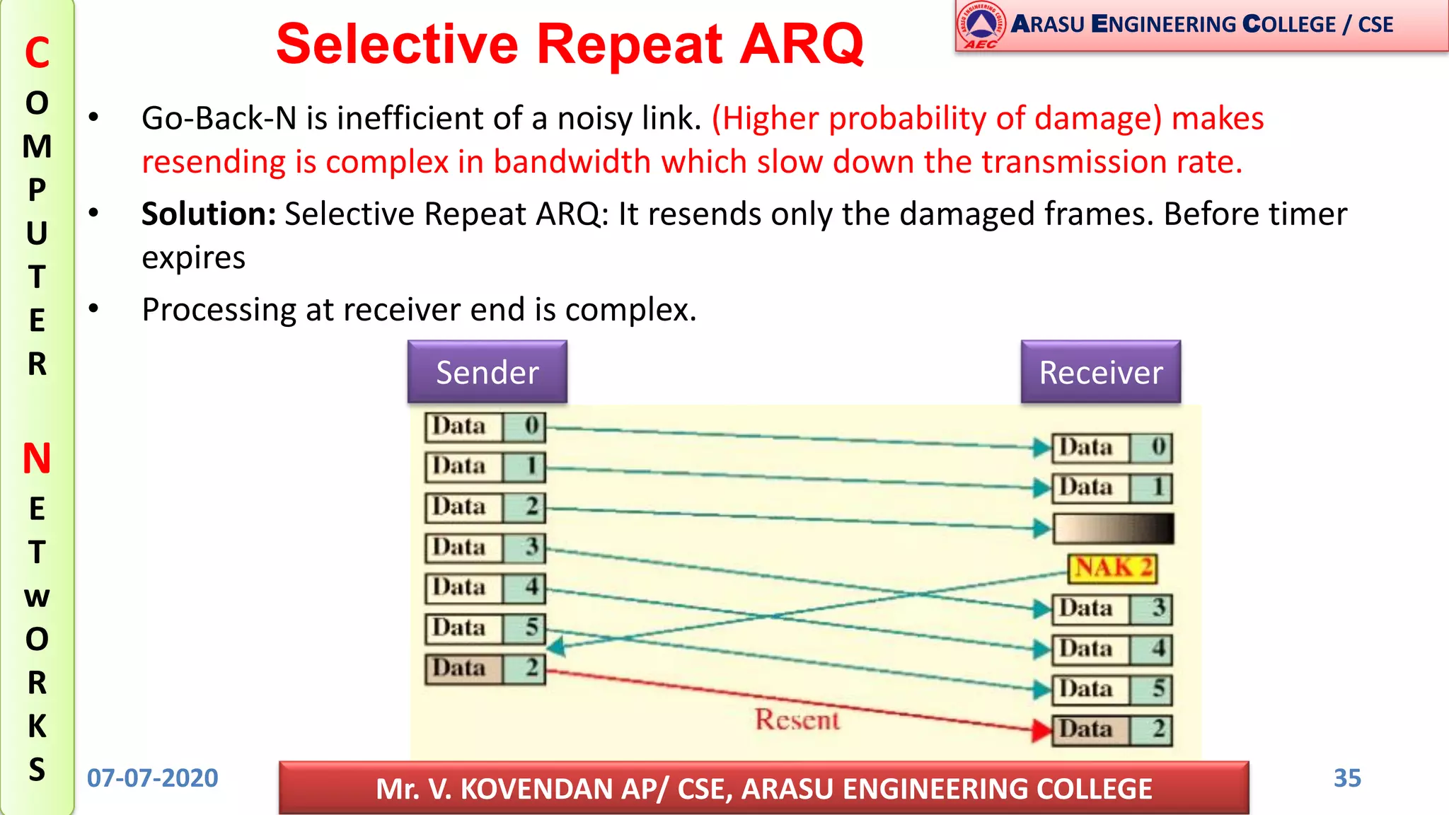Data link layer | PPT