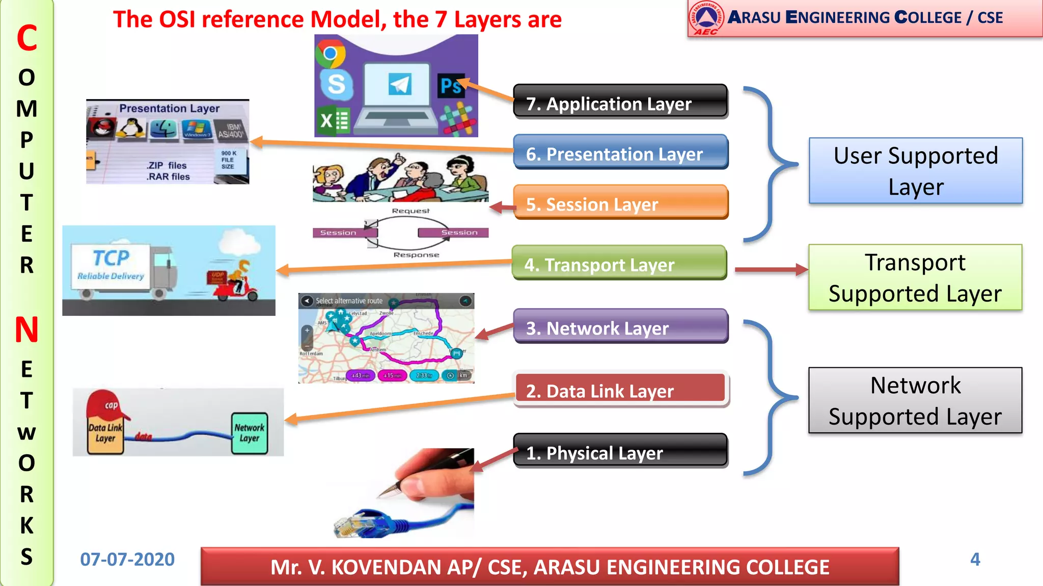 Data link layer | PPT