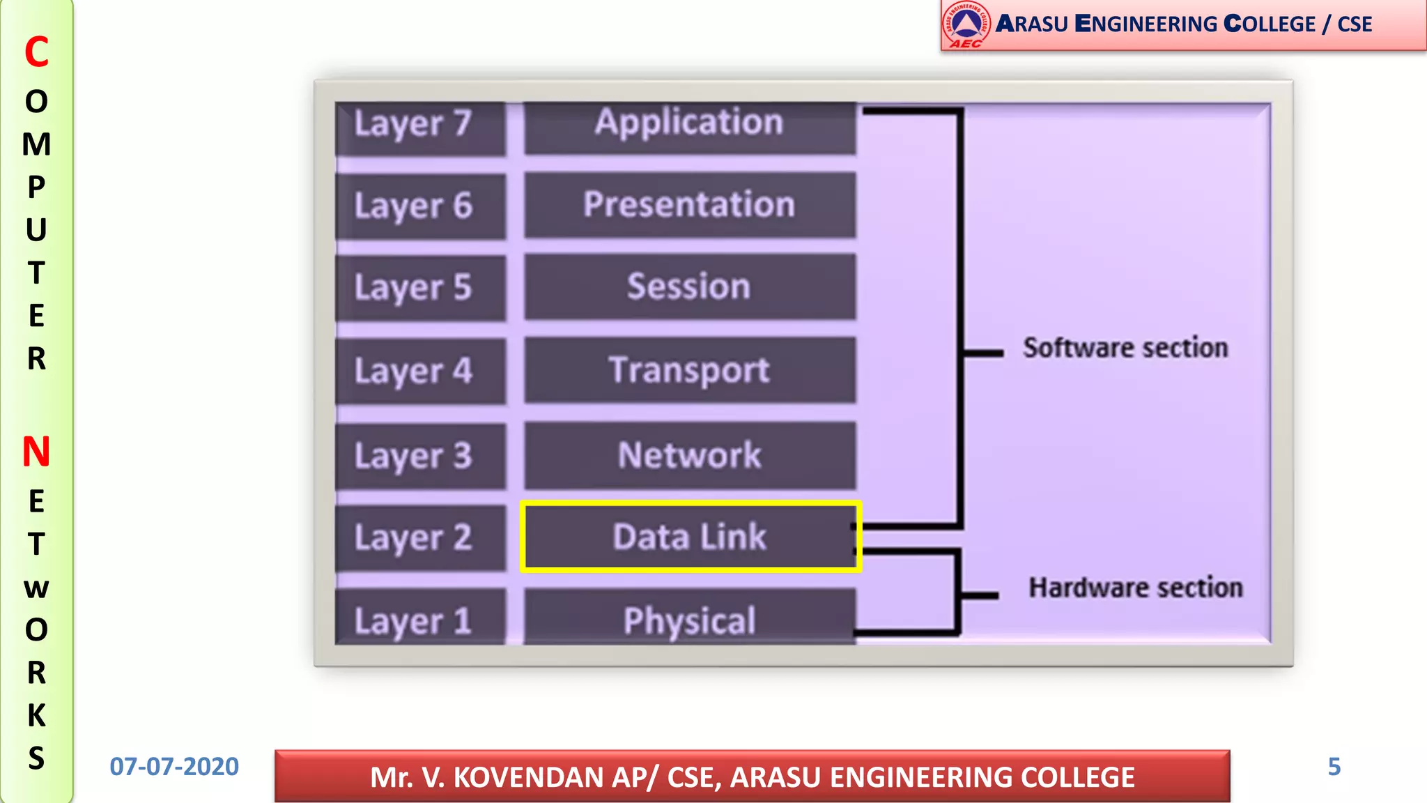 Data link layer | PPT