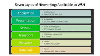 Data Link Layer _latest development_project.pptx