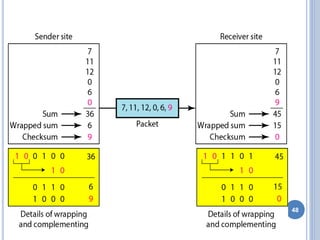 Data link layer | PPT