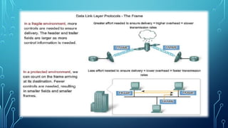 data link layer protocol2.ppt (2) (1).pptx