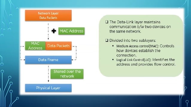 data link layer protocol2.ppt (2) (1).pptx