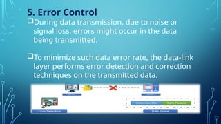 data link layer protocol2.ppt (2) (1).pptx