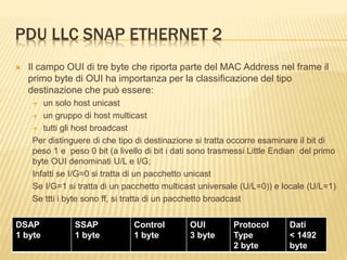 Livello Data Link | PPTX | Computer Networking | Computing