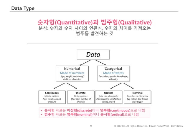 From Data Literacy to Data Fluency | PPT