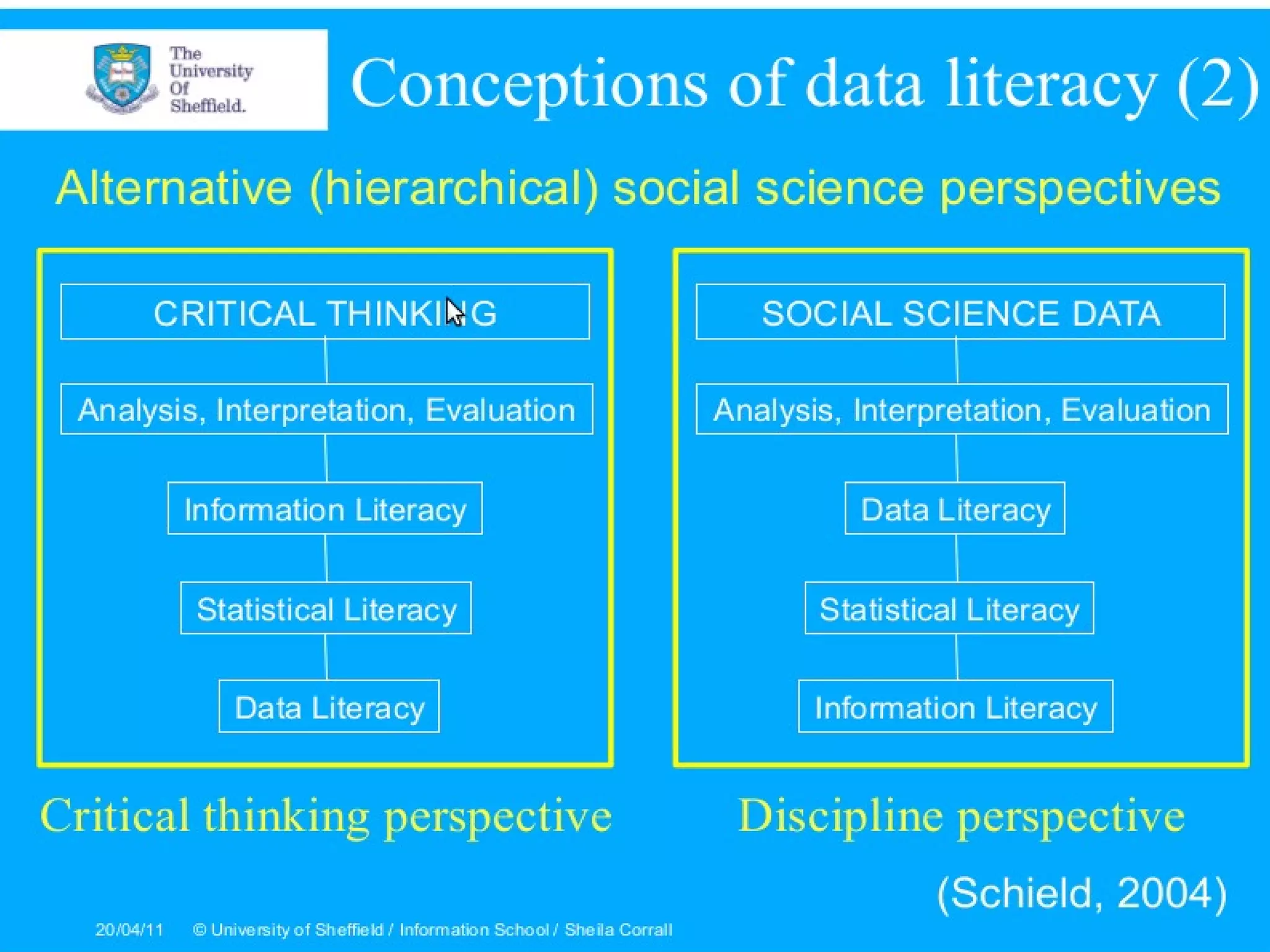 Data literacy | PPT
