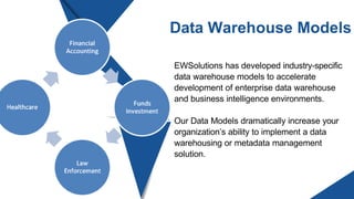 Data Literacy Program at EWSolutions.pptx