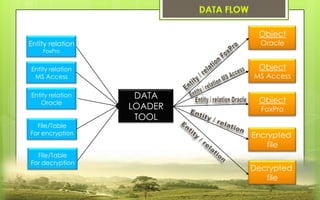Data loader.ppt