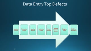 Data Loading and Data Entry_Katalyst HLS | PDF