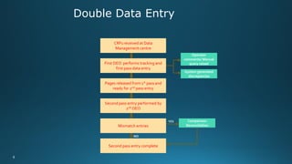 Data Loading and Data Entry_Katalyst HLS | PDF
