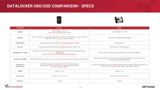 DataLocker 암호화 보안USB·보안외장하드_소개자료 | PPT