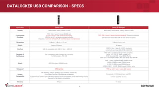 DataLocker 암호화 보안USB·보안외장하드_소개자료 | PPT