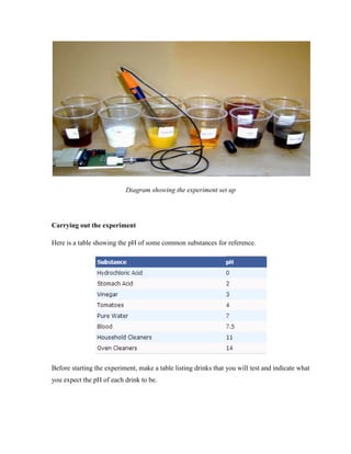 pH Level of Common Drinks | DOCX