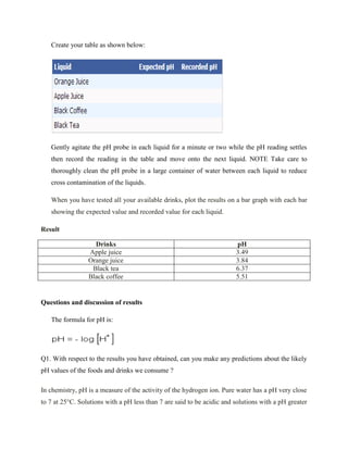 pH Level of Common Drinks | DOCX