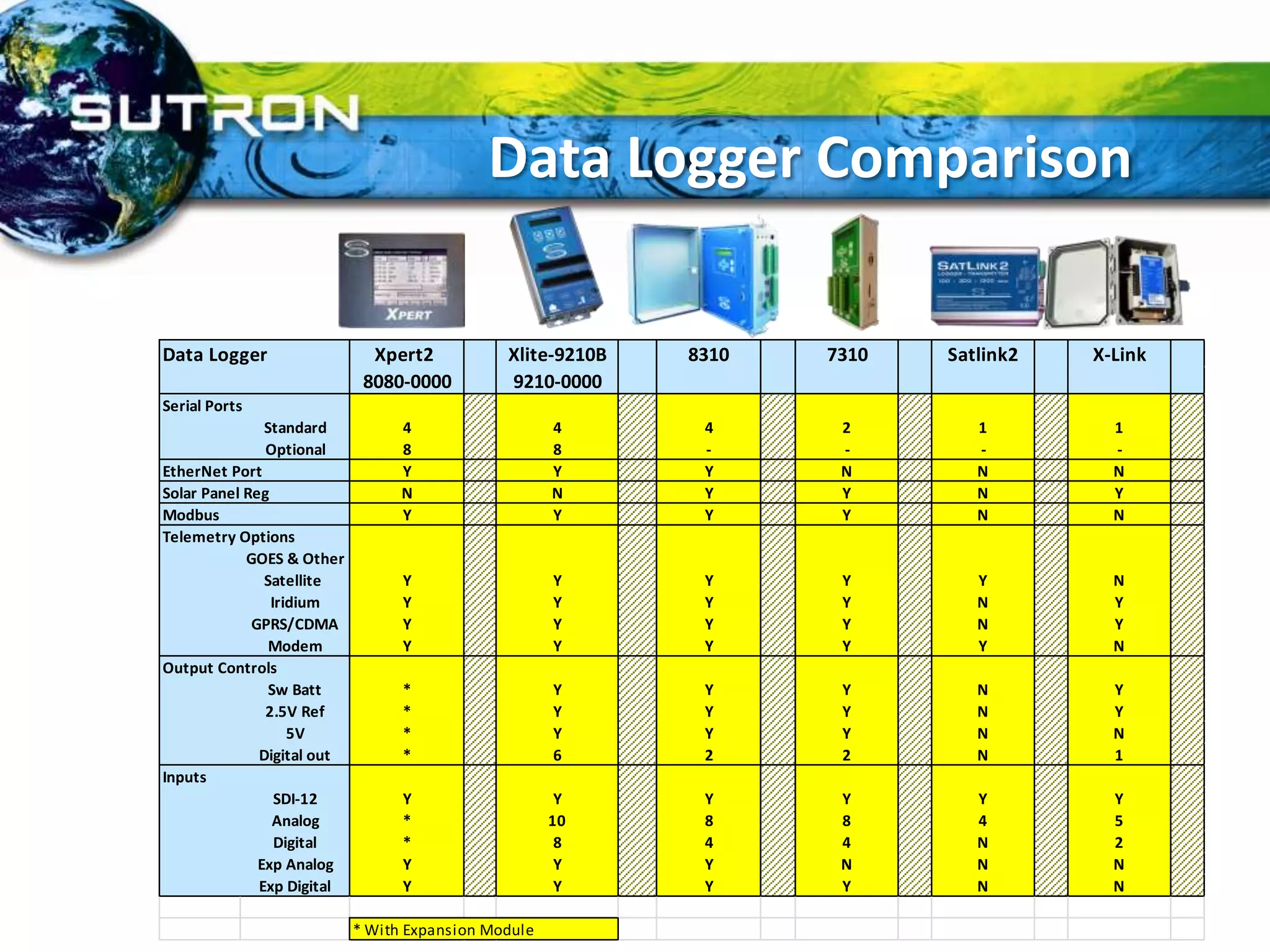Datalogger Comparison | PPTX
