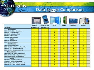 Datalogger Comparison | PPTX