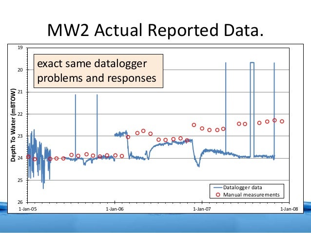 Datalogger error introductory course