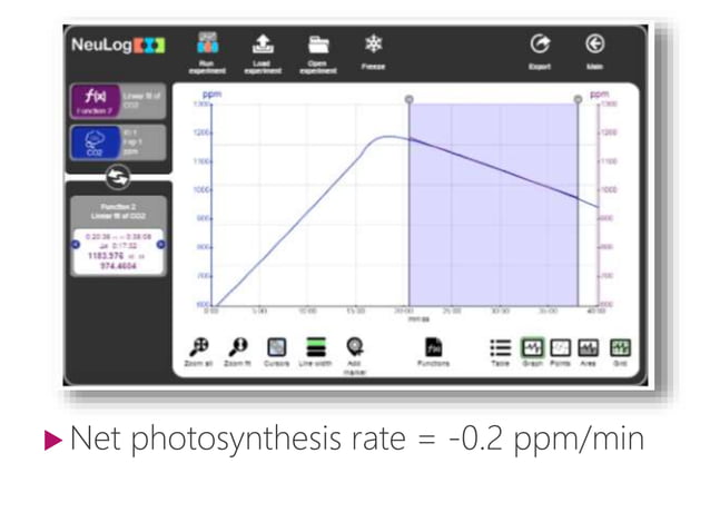 Data Logger Experiment Ppt Free Download