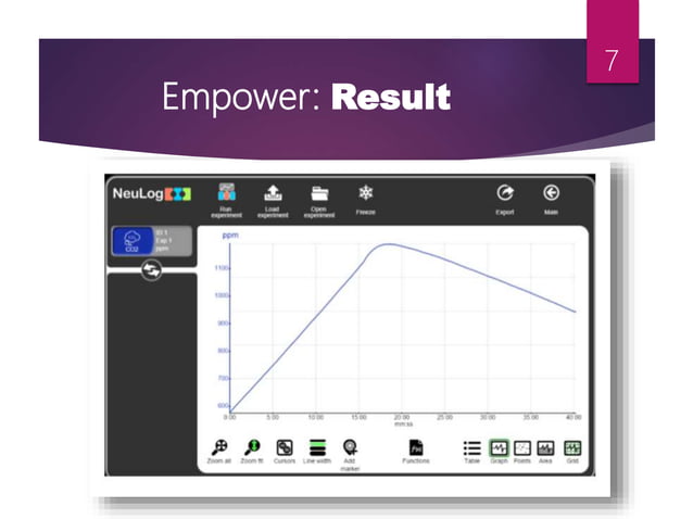 Data logger experiment | PPTX