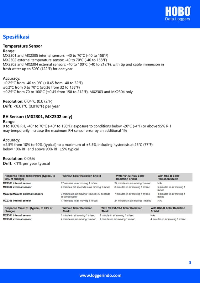 Data logger for agriculture | PDF
