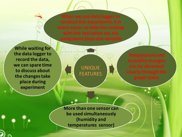 Data logger presentation | PPT