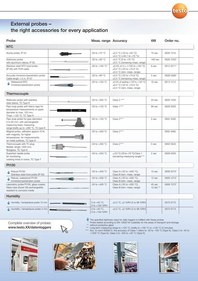Testo - Data loggers | PDF