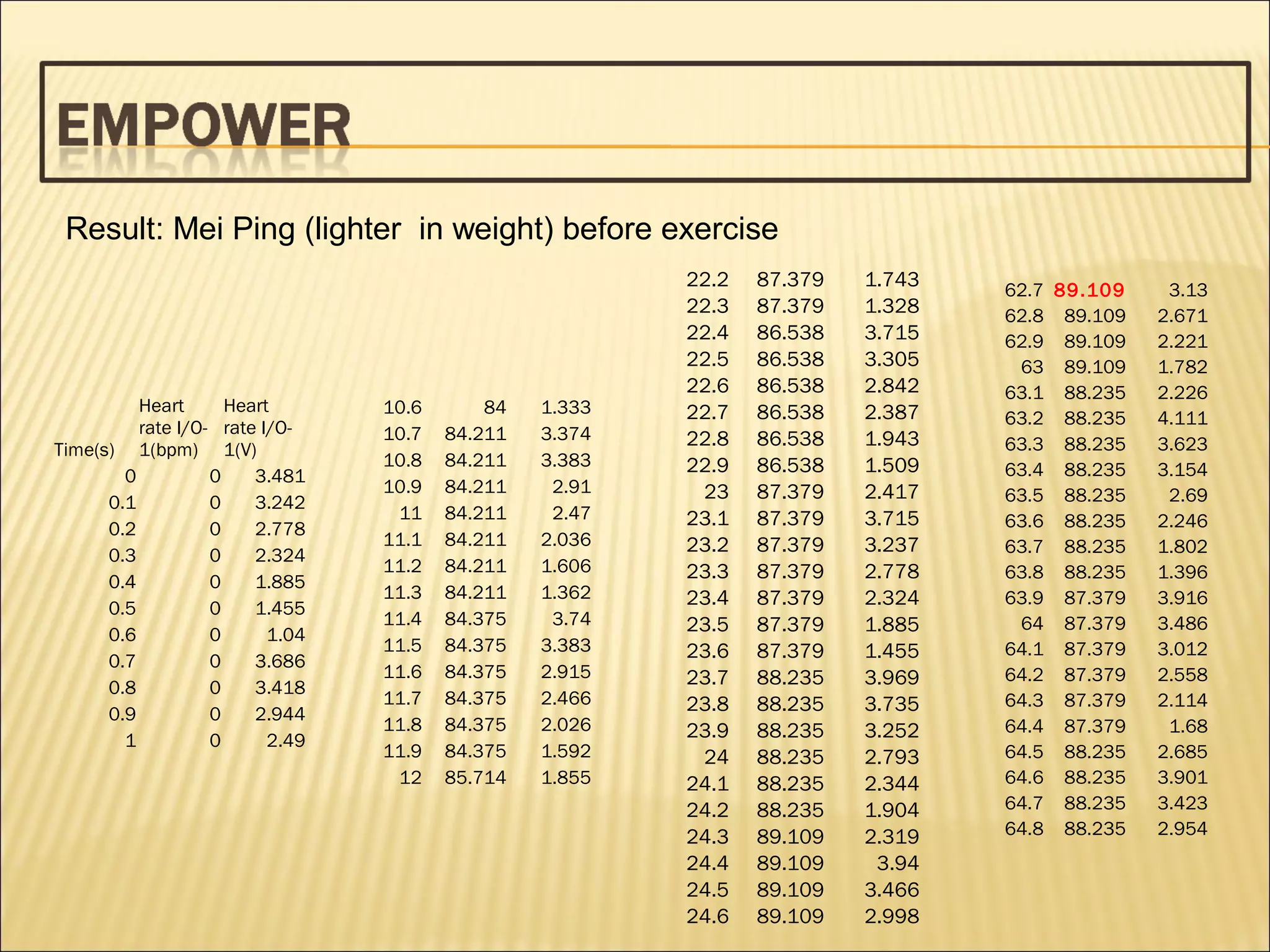 Data logging heart rate | PPT