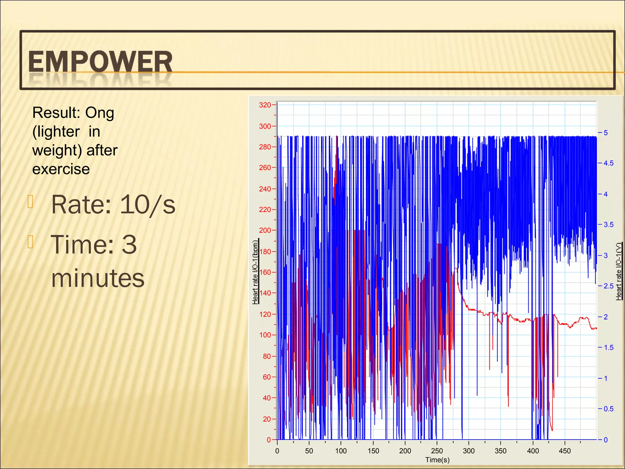 Data logging heart rate | PPT