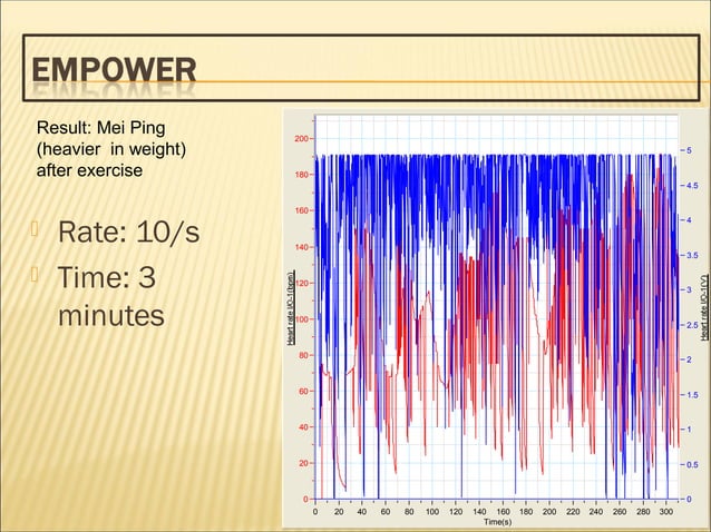 Data logging heart rate | PPT