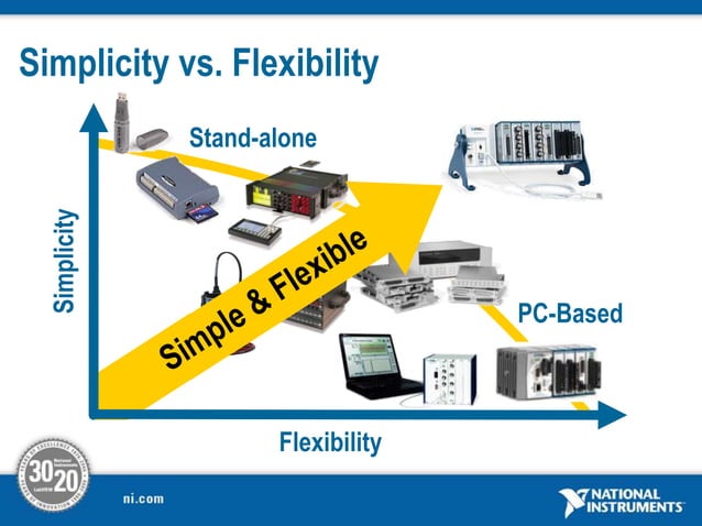 Introduction to National Instrument Data Logging Machine Monitoring and Power Monitoring | PPTX