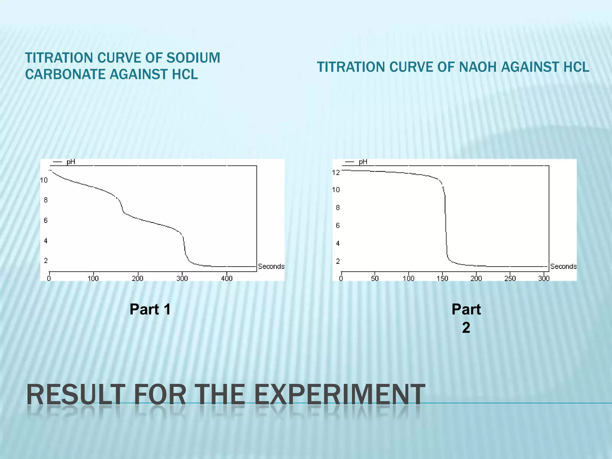Data logging experiment | PPTX