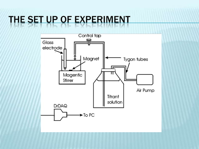 Data logging experiment | PPT