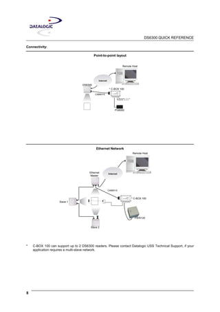 데이타로직 Datalogic DS6300 1D 산업용 고정식 바코드스캐너 레이저스캐너 매뉴얼 | PDF