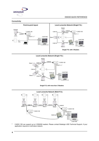 데이타로직 Datalogic DS6300 1D 산업용 고정식 바코드스캐너 레이저스캐너 매뉴얼 | PDF
