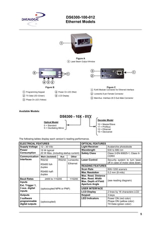 데이타로직 Datalogic DS6300 1D 산업용 고정식 바코드스캐너 레이저스캐너 매뉴얼 | PDF