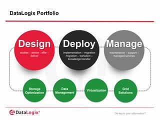 Data logix slideshare-blocked | PPTX