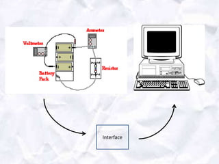 Data Logging | PPTX | Physics | Science