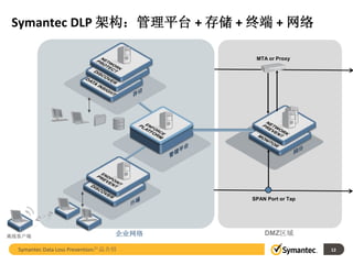 分会场三赛门铁克 Data loss prevention产品介绍 | PPT