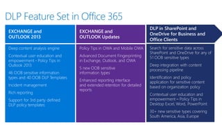 Overview of Data Loss Prevention Policies in Office 365 | PDF
