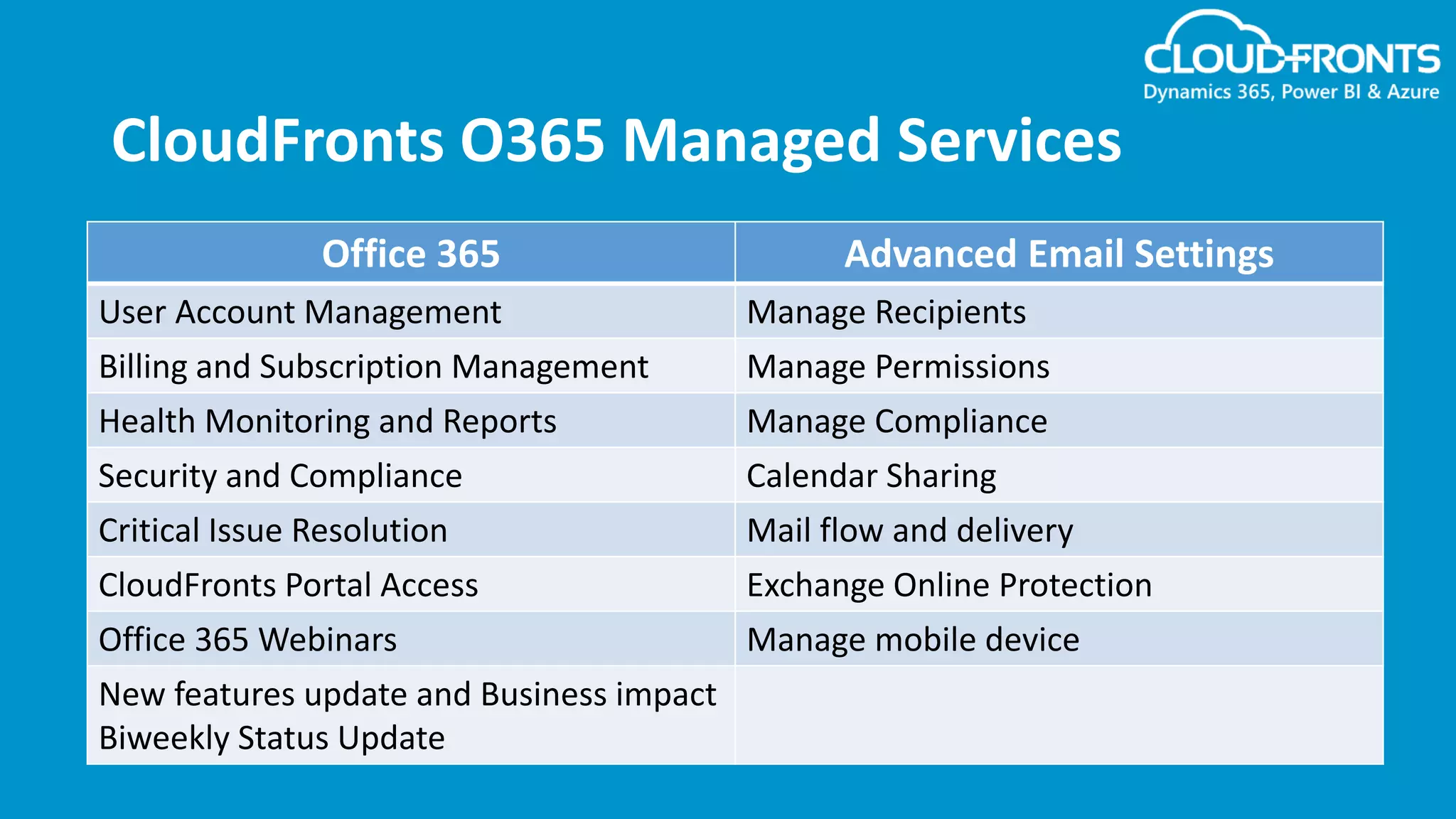 Data Loss Prevention in Office 365 | PPTX