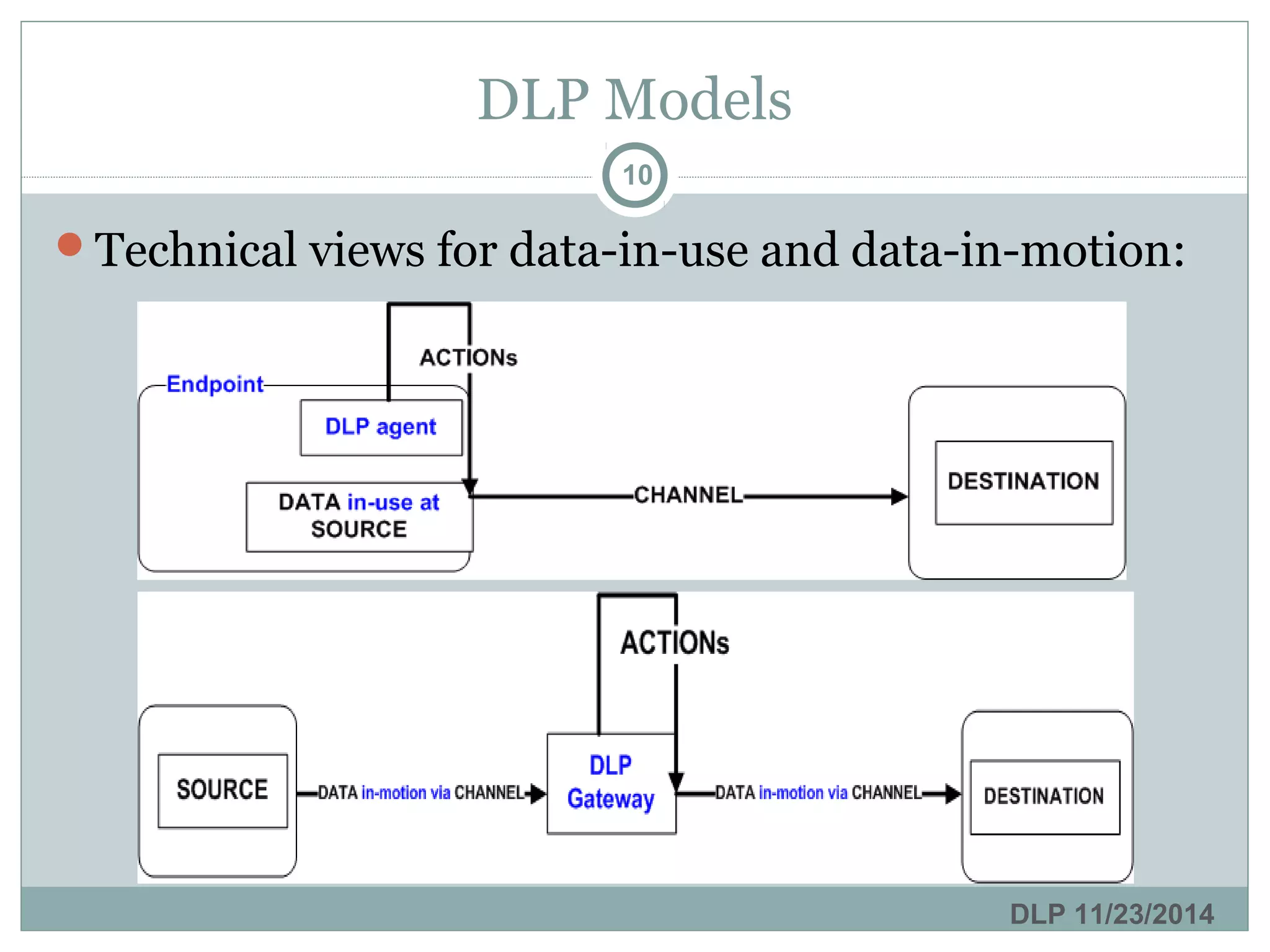 Data loss prevention (dlp) | PPT